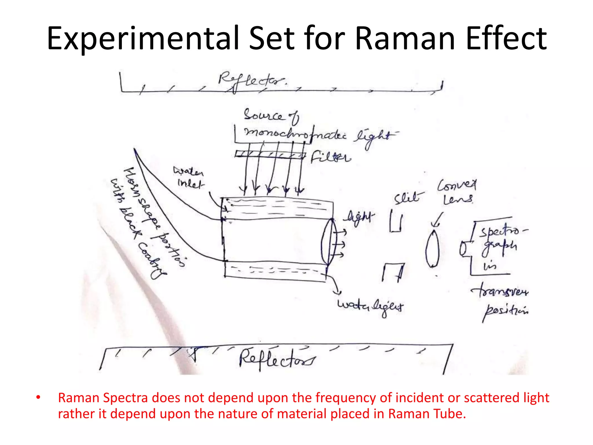 Raman effect | PPTX
