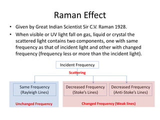 Raman effect | PPTX