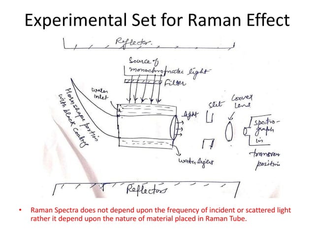 Raman effect | PPTX