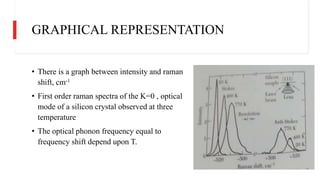 Raman Effect In Crystal | PPTX | Chemistry | Science