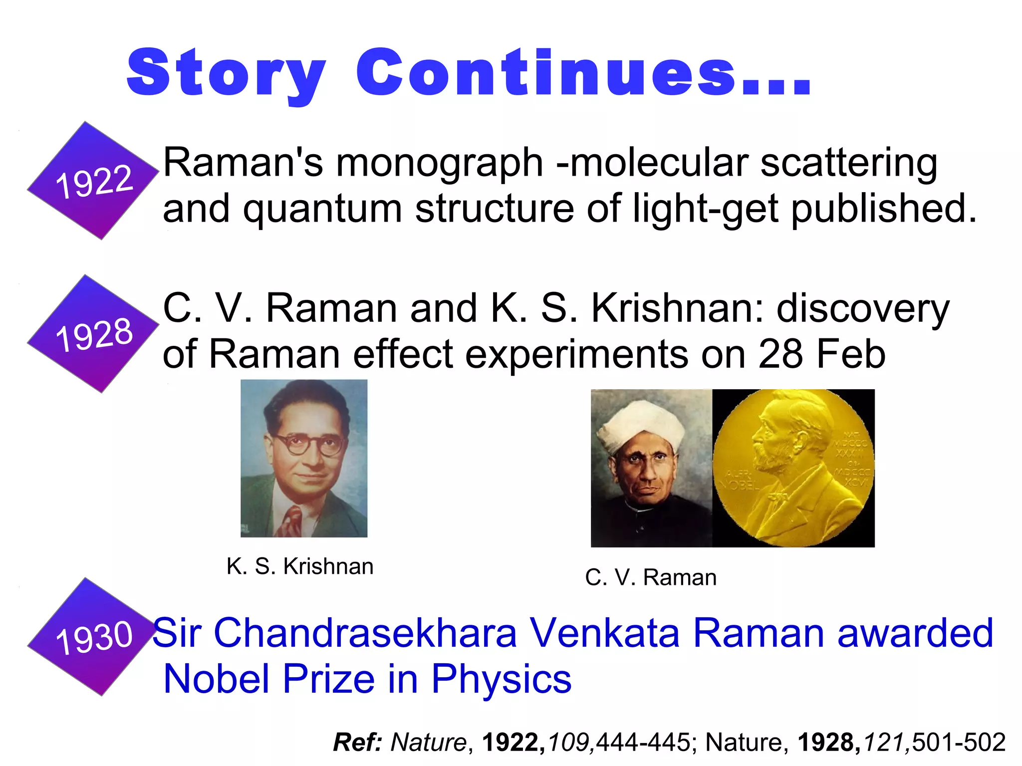 Raman imaging -Anjali Devi J S | PPT
