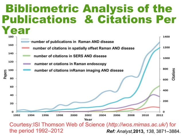 Raman imaging -Anjali Devi J S | PPT
