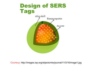 Raman imaging -Anjali Devi J S | PPT