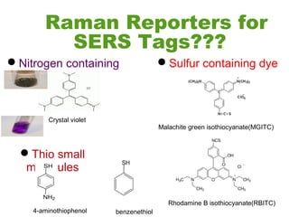 Raman imaging -Anjali Devi J S | PPT