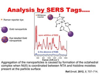 Raman imaging -Anjali Devi J S | PPT