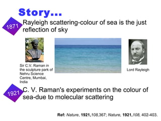 Raman imaging -Anjali Devi J S | PPT