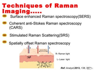 Raman imaging -Anjali Devi J S | PPT