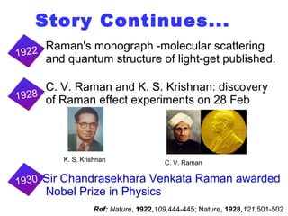 Raman imaging -Anjali Devi J S | PPT