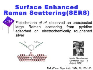 Raman imaging -Anjali Devi J S | PPT