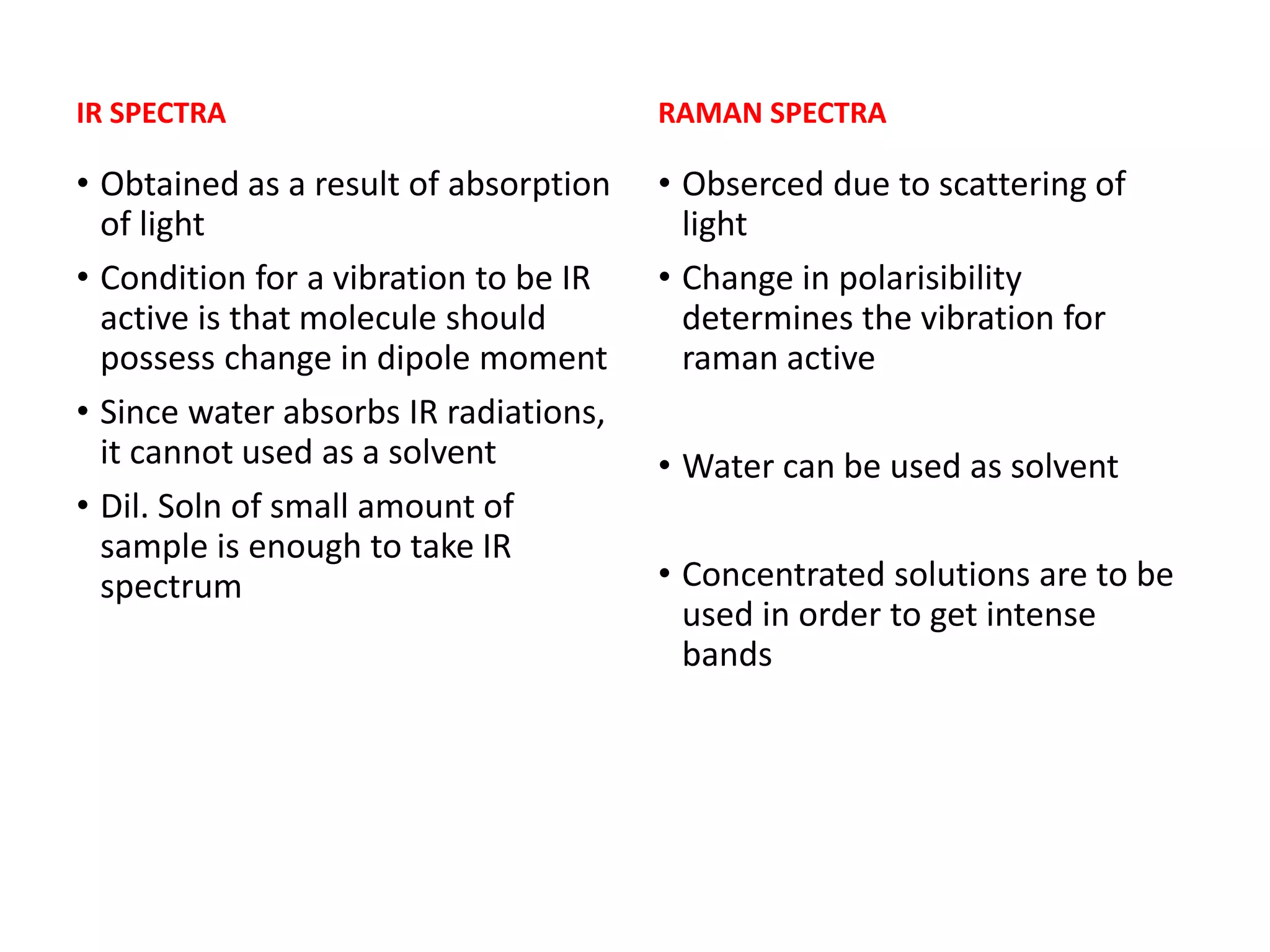 Raman Spectroscopy - Principle, Criteria, Instrumentation and ...