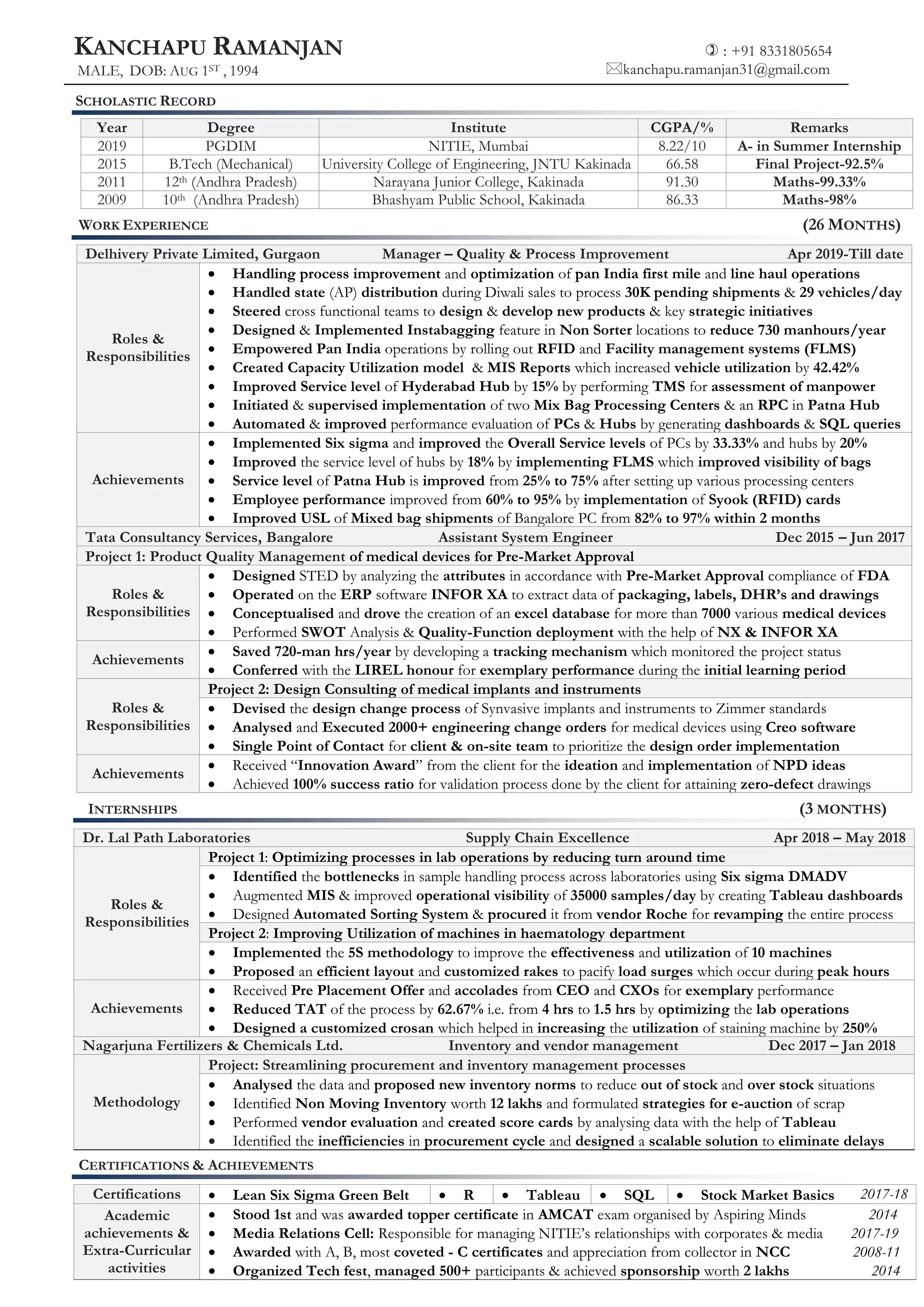 Ramanjan resume s | PDF