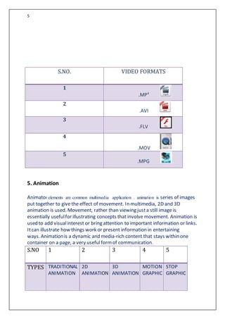 introduction to multimedia | DOCX