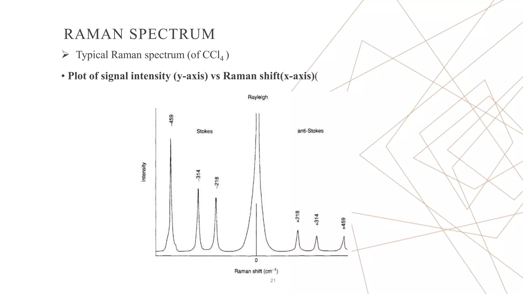 raman spectroscopy 2.pptx