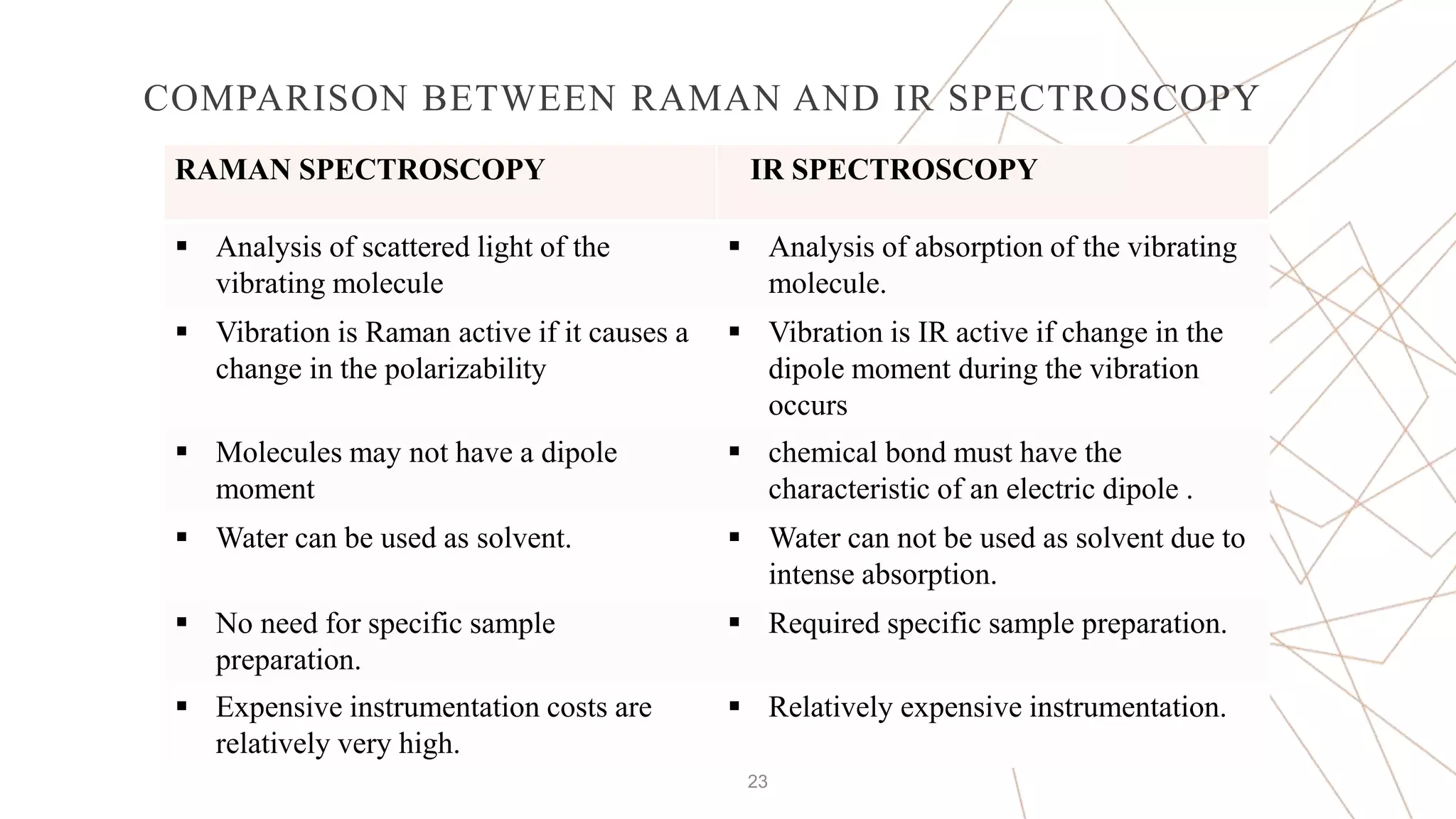 raman spectroscopy 2.pptx