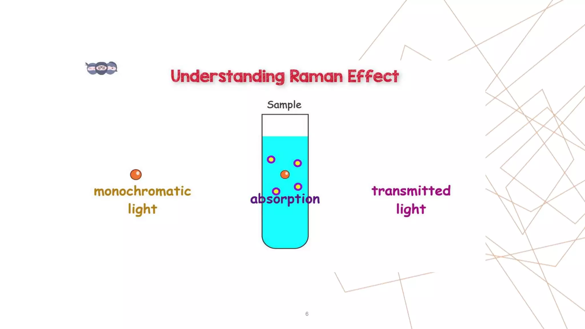 raman spectroscopy 2.pptx