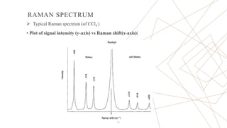 raman spectroscopy 2.pptx