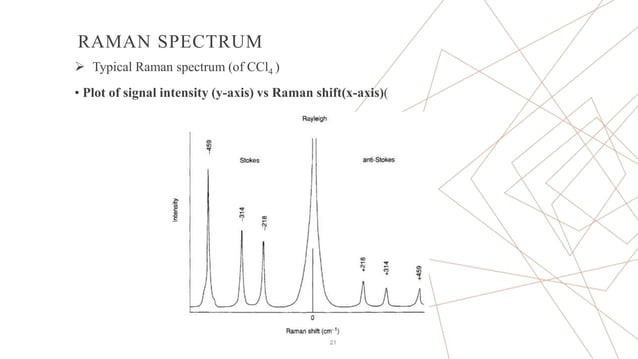 raman spectroscopy 2.pptx
