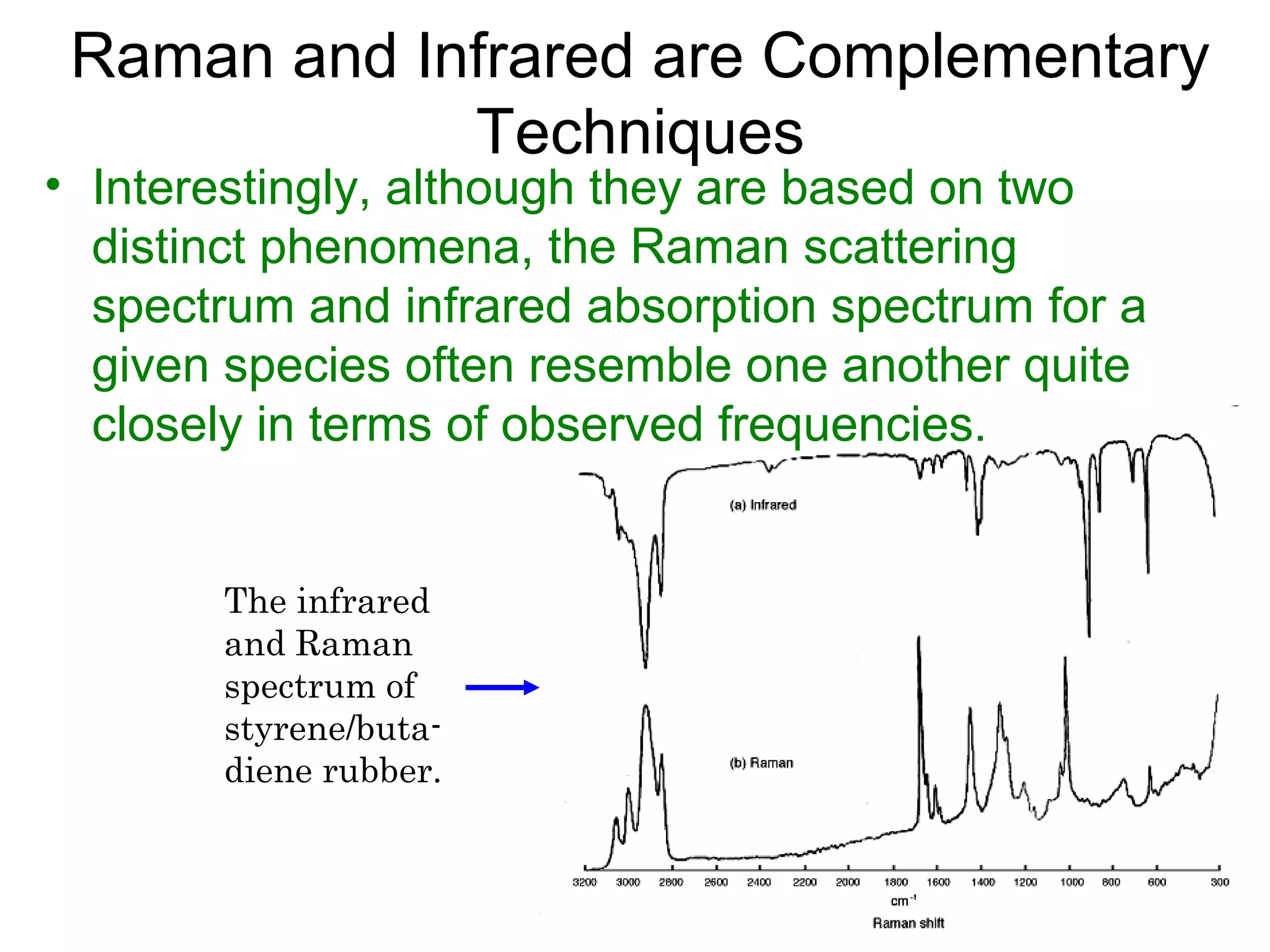 Raman Spectroscopy | PPT
