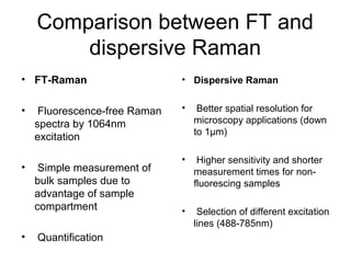 Raman Spectroscopy | PPT