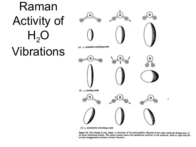 Raman Spectroscopy