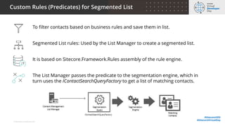 Multilayered Personalization in Sitecore | PPTX