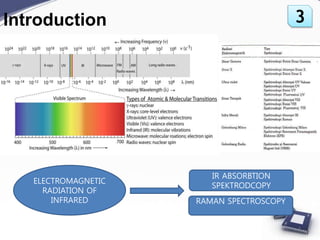 Raman spectroscopy | PPTX