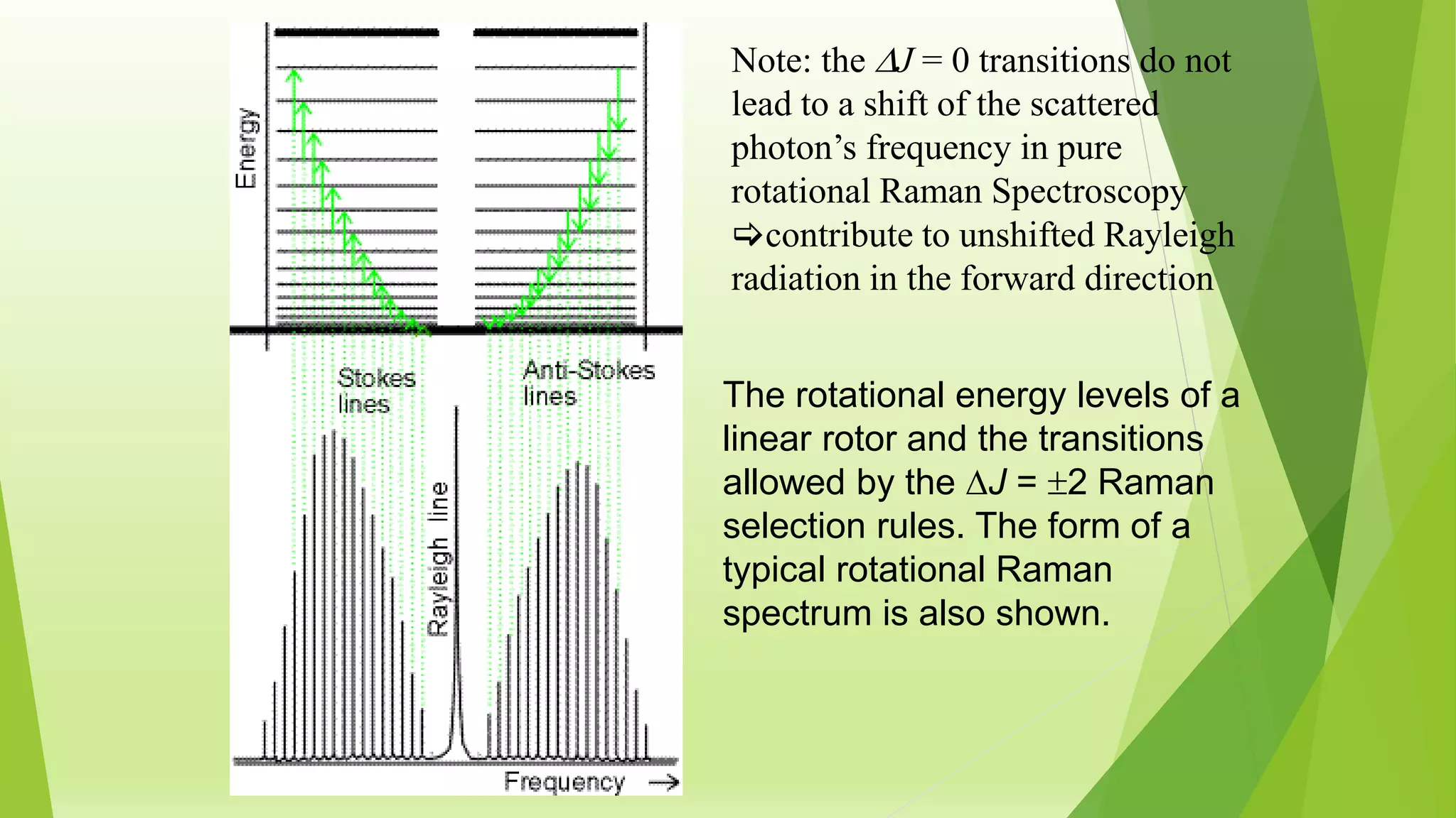 Raman spectra.pdf