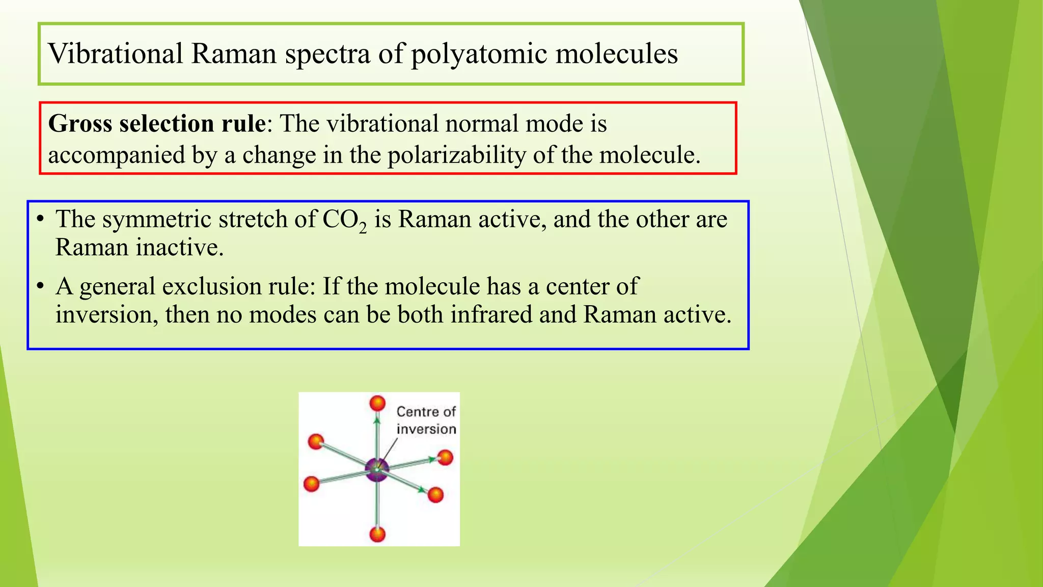 Raman spectra.pdf