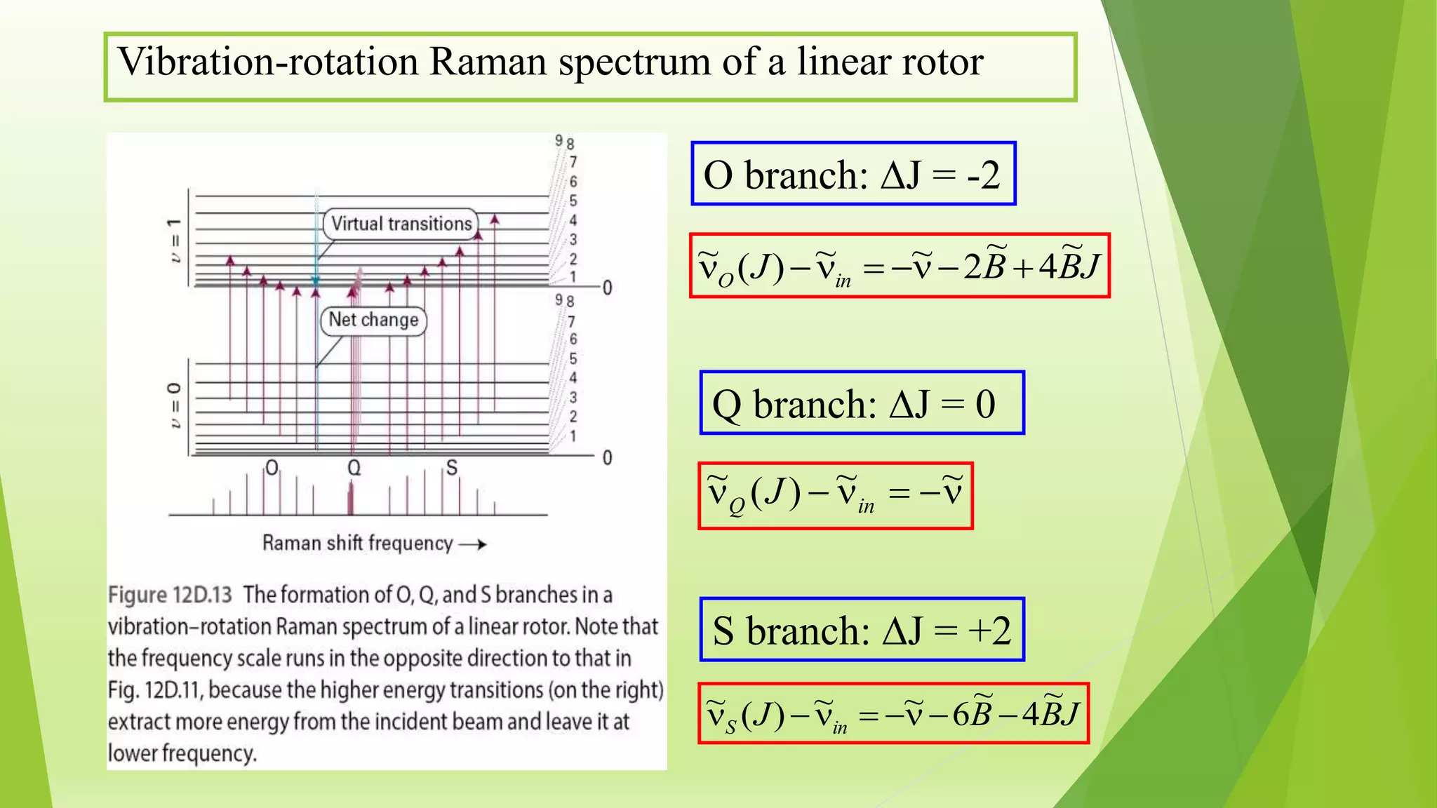 Raman spectra.pdf