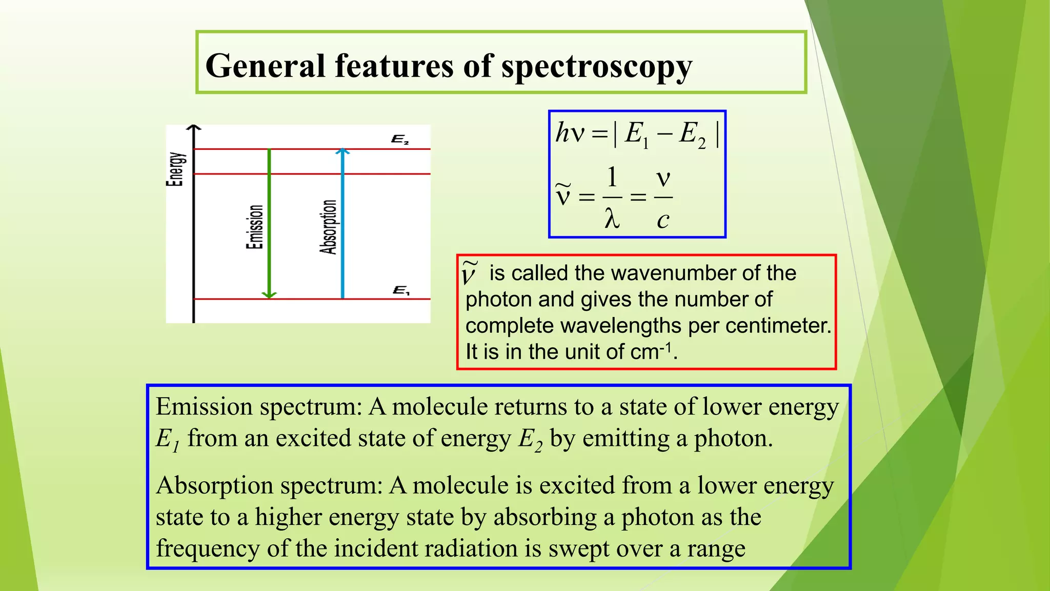 Raman spectra.pdf
