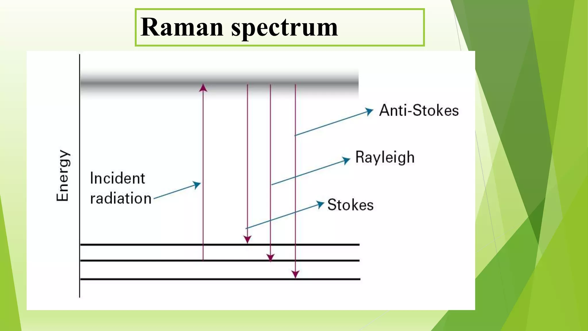 Raman spectra.pdf