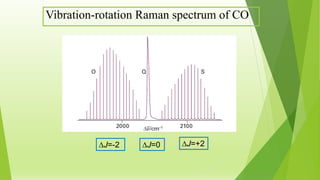 Raman spectra.pdf
