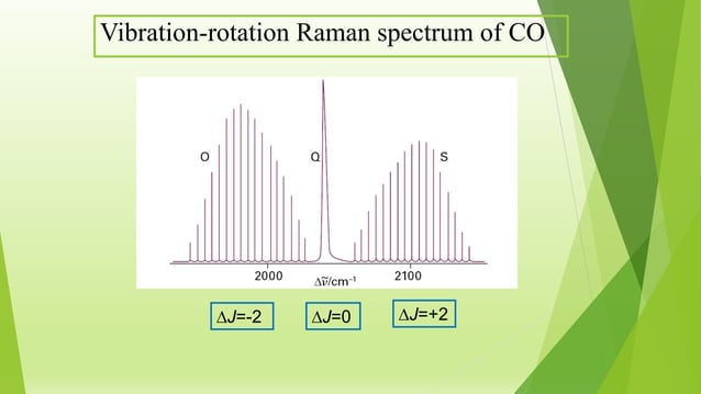 Raman Spectrum Pdf – Spectrophotomètre Raman – NTQIR