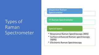 Brief History, Theory, and Application of Raman Spectrometer | PPT