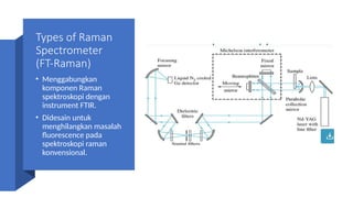 Brief History, Theory, and Application of Raman Spectrometer | PPTX