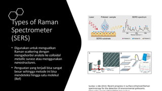 Brief History, Theory, and Application of Raman Spectrometer | PPT