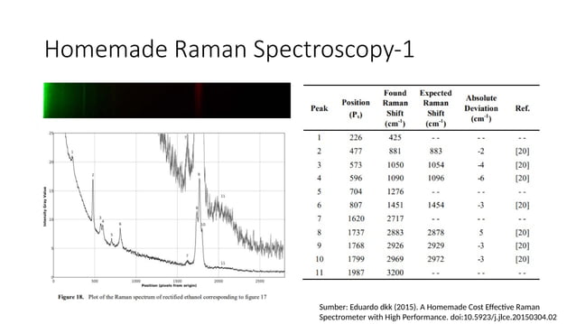 Brief History, Theory, and Application of Raman Spectrometer | PPT