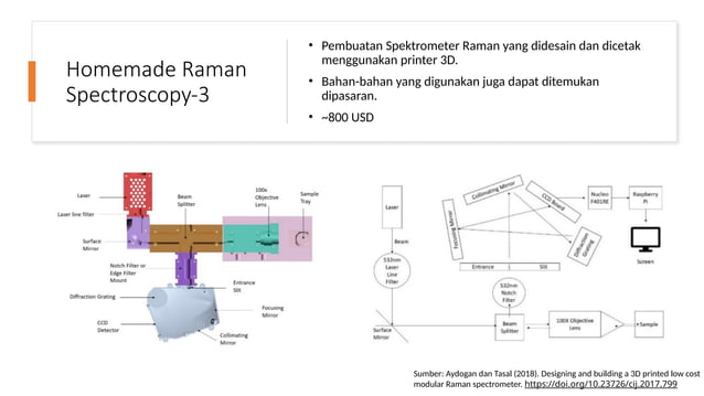 Brief History, Theory, and Application of Raman Spectrometer | PPT