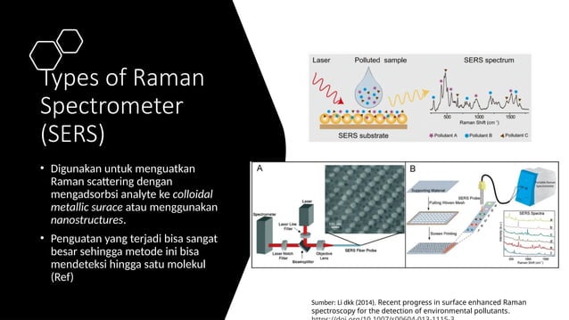 Brief History, Theory, and Application of Raman Spectrometer | PPT