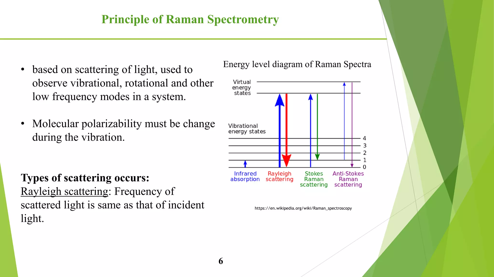 Raman spectrometry pptx 21 dec2021 | PPTX | Chemistry | Science