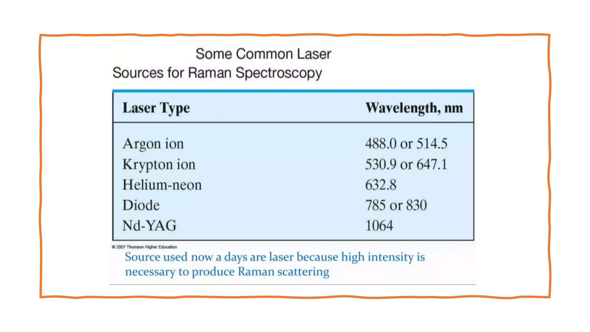 Raman Spectroscopy | PPT