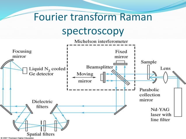 Raman spectroscopy | PPTX