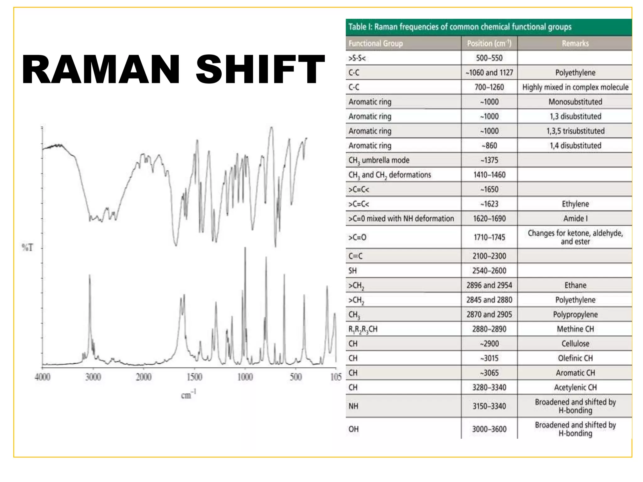 Raman spectroscopy | PPT