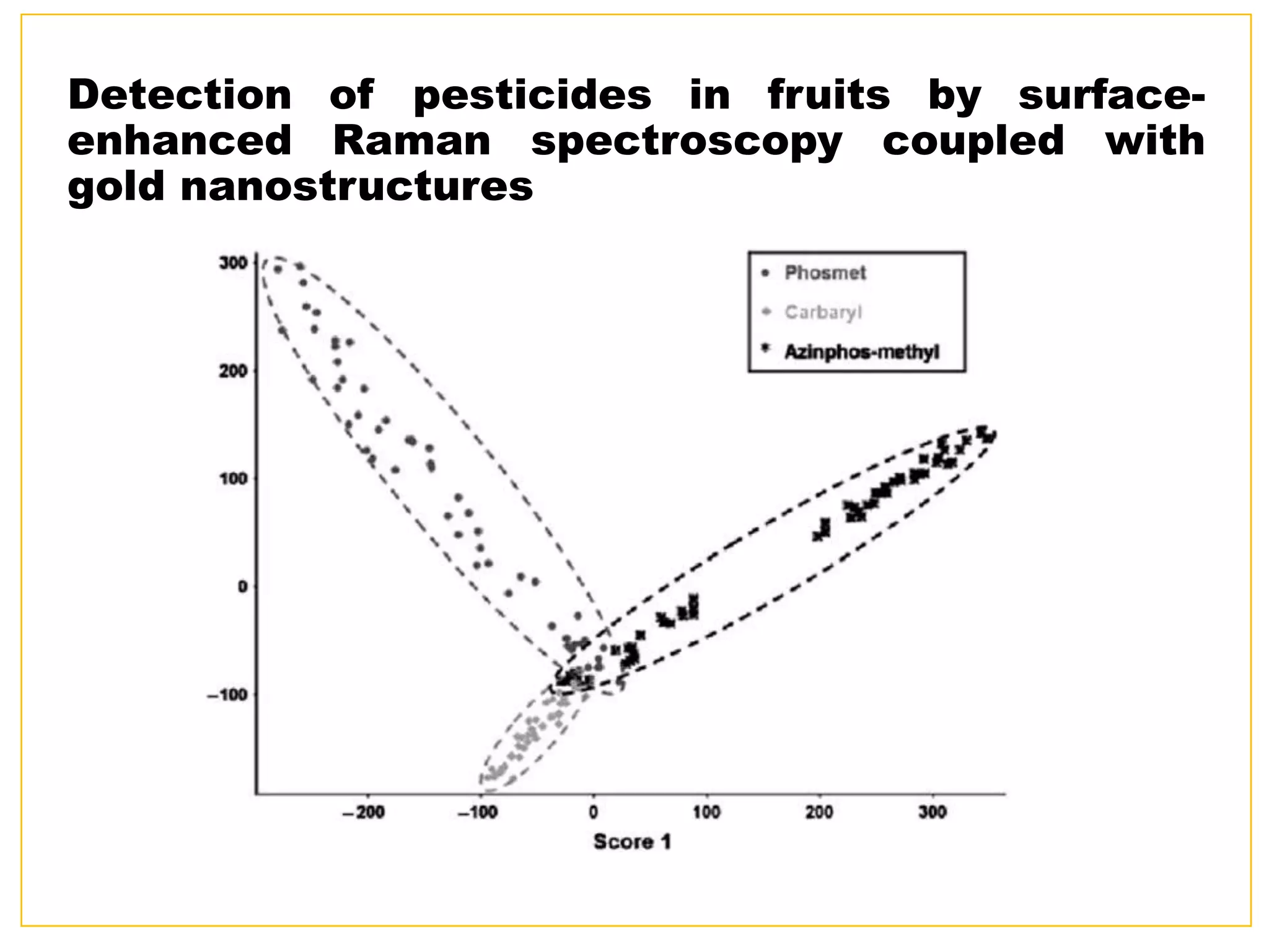 Raman spectroscopy | PPTX