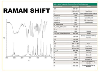 Raman spectroscopy | PPT