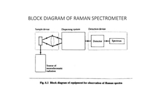 Raman spectroscopy | PPTX