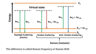 Raman spectroscopy | PDF