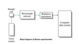 Raman spectroscopy | PDF