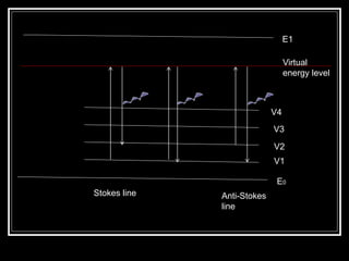 Raman spectroscopy | PPT