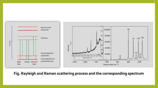 Raman Spectroscopy.pptx